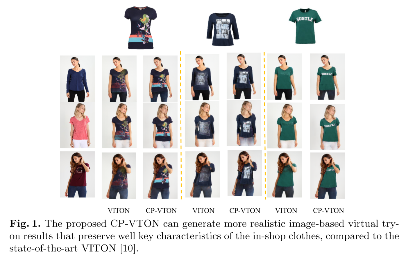 虚拟试衣：Virtual Try-on Network系列工作 - 知乎