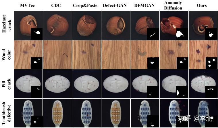 SEAS: FEW-SHOT INDUSTRIAL ANOMALY IMAGE GENERATION WITH SEPARATION AND SHARING FINETUNING解读 - 知乎