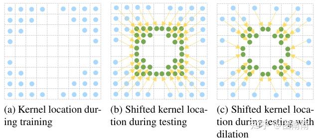 文献阅读：LG-BPN: Local and Global Blind-Patch Network for Self-Supervised ...