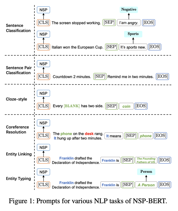 曾被嫌弃的预训练任务NSP，做出了优秀的Zero Shot效果 - 知乎