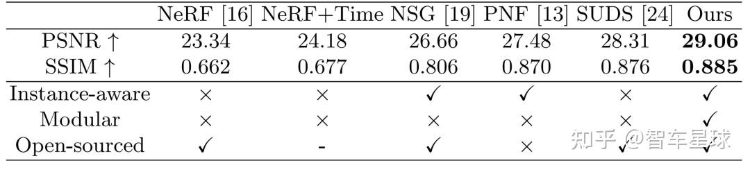 更逼真的自动驾驶仿真，Sim2Real Gap不再存在？ - 知乎