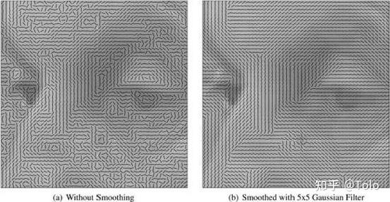 [ShaderX 7] 3.3 使用定向过滤的图像抽象化 - 知乎