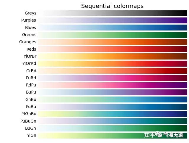 Python气象数据处理与绘图：Python绘图如何自定义或使用NCL中的colormap - 知乎