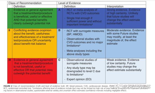 2023年 ESH指南--高血压管理 - 知乎