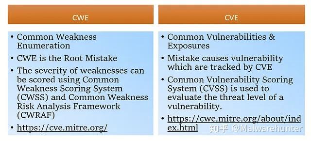 CWE与CVE的比较分析 - 知乎