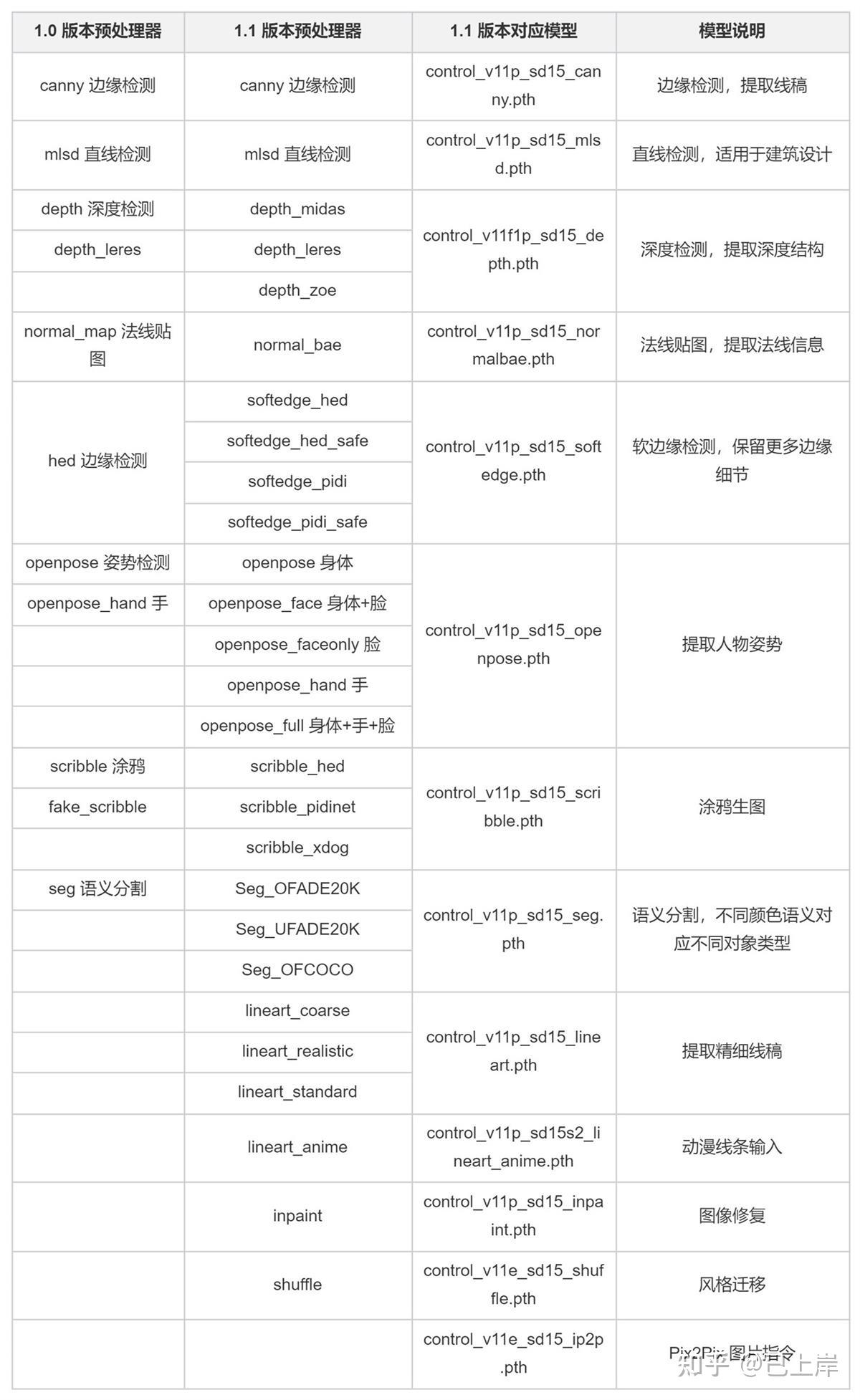 AI绘画，一文讲清楚ControlNet实用教程 - 知乎