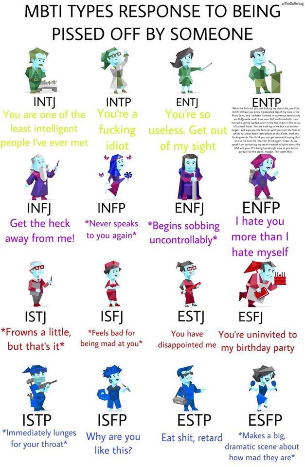 有没有mbti相关的有趣梗图？ - 知乎