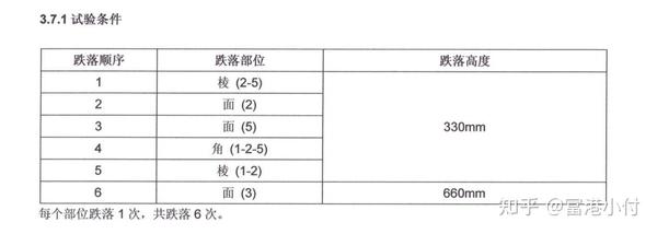 ASTM D4169-22 DC13包装运输验证步骤 - 知乎