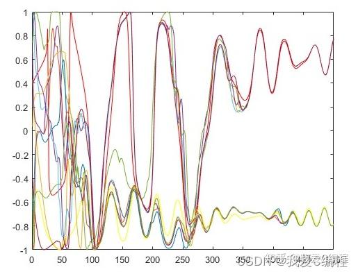 基于多领导者智能体的Olfati算法matlab仿真 - 知乎