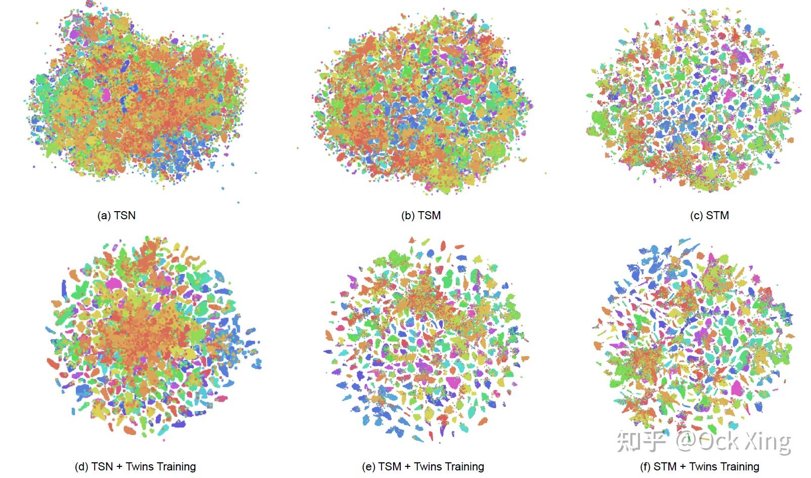 TPAMI2022-同时学习运动特征和时空特征的单分支行为识别网络 - 知乎