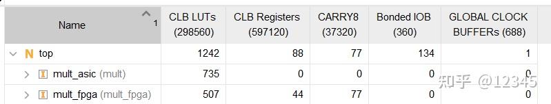 [FPGA/VerilogHDL/Xilinx]基于Booth算法和Wallace树的乘法器设计 - 知乎