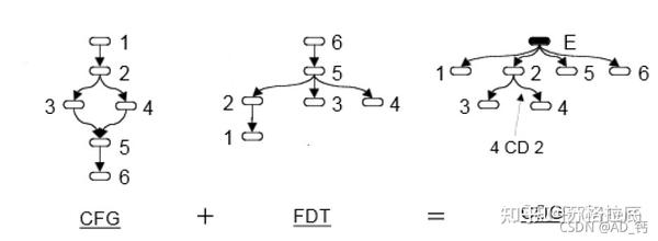 数据依赖、控制依赖、程序依赖、系统依赖 - 知乎