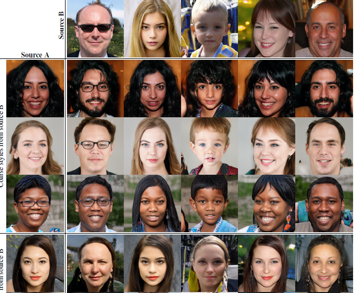 StyleGAN 和 StyleGAN2 的深度理解 - 知乎