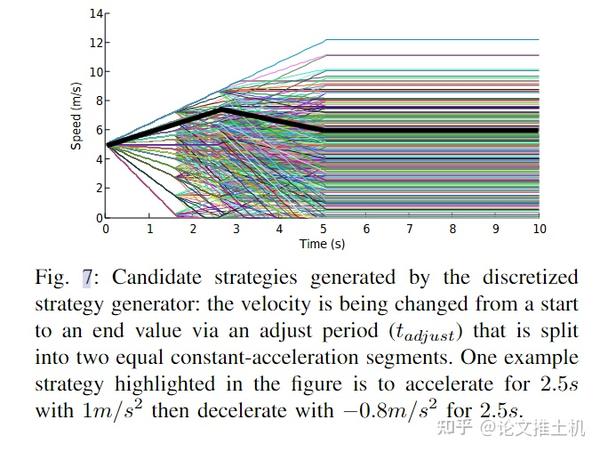 Autonomous Vehicle Social Behavior for Highway Entrance Ramp Management ...