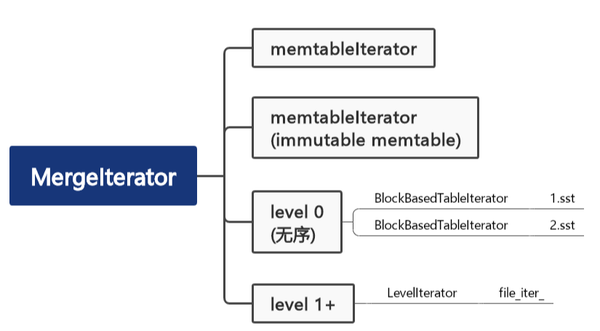 深度分析rocksdb seek性能 - 知乎