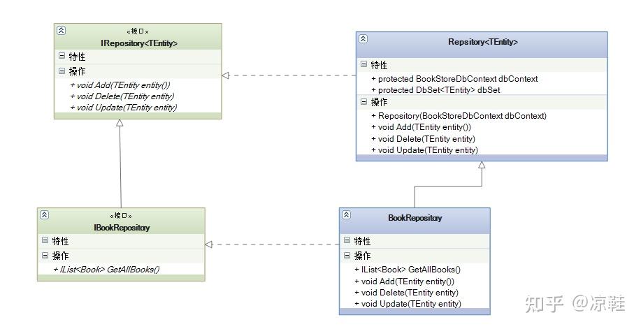 【unity 框架】qframework 使用指南 V10 架构篇：19 心中有架构 知乎 