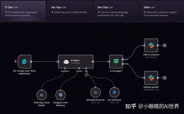 GitHub爆火79K星的开源神器！让工作流自动化，小白也能3分钟上手 - 知乎
