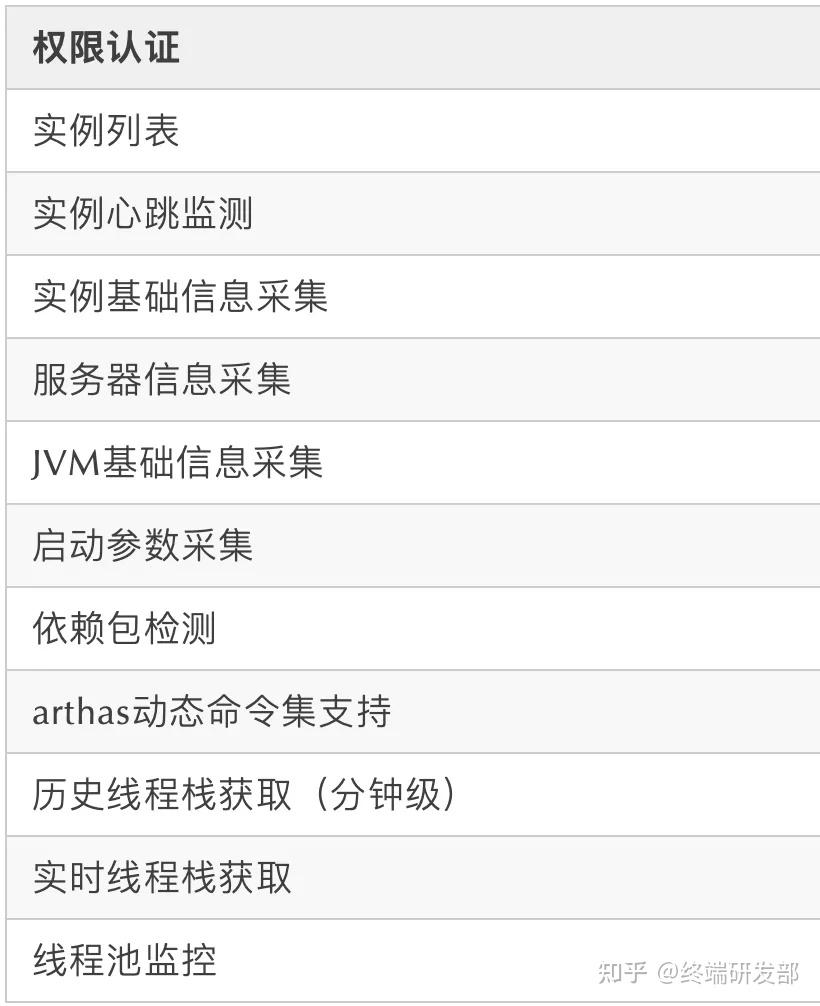 盘点GitHub上13个 Java 开源项目 yyds - 知乎