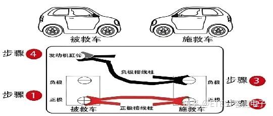 VW80000与LV124电性能实验对比总结 - 知乎
