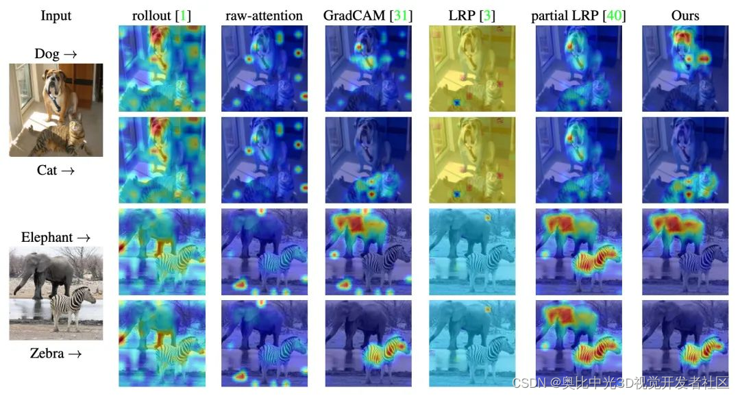 视觉 Transformer 的可视化｜CVPR2021 - 知乎
