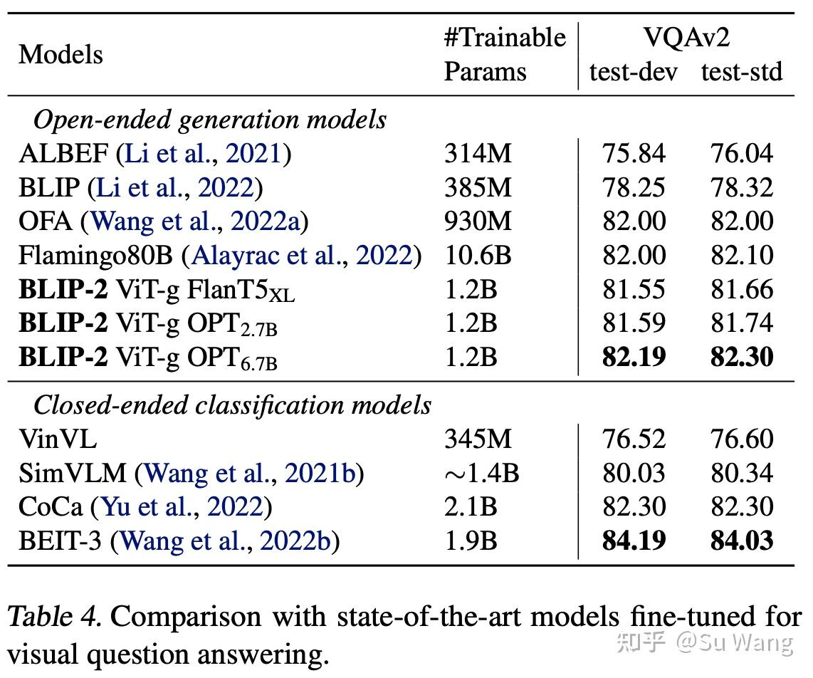 BLIP-2：用冻结的图像编码器和大型语言模型引导视觉-语言预训练 - 知乎