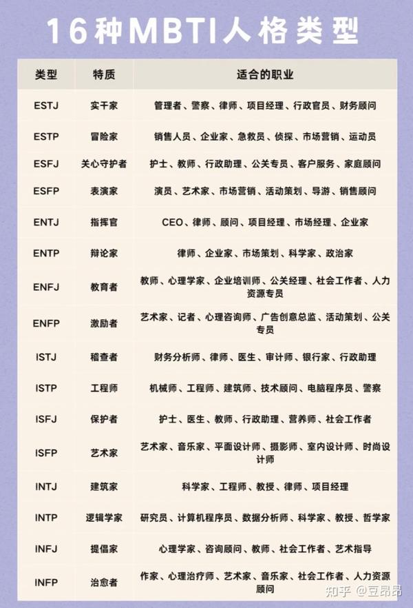 解读MBTI人格各个字母的含义 - 知乎