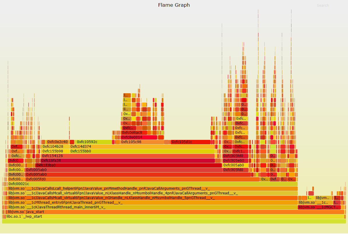 动态追踪技术：Linux喜迎DTrace - 知乎