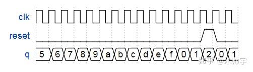 HDLBits：在线学习 Verilog （二十 · Problem 95 - 99） - 知乎