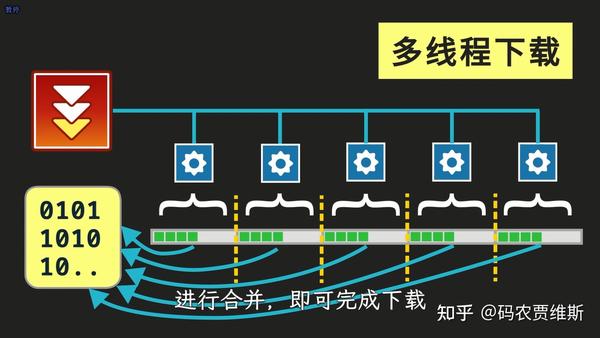 下载那些事：各种下载技术原理介绍 知乎