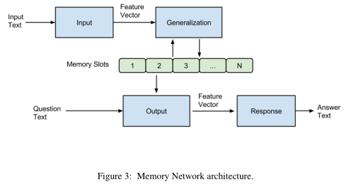 记忆网络之Key-Value Memory Networks - 知乎