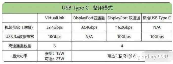 现在Type-c接口有多强大？TYPE-C显示器方案介绍 - 知乎