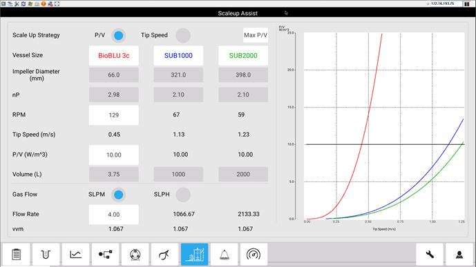 从研发到中试/生产：细胞培养工艺如何有效地进行放大 - 知乎