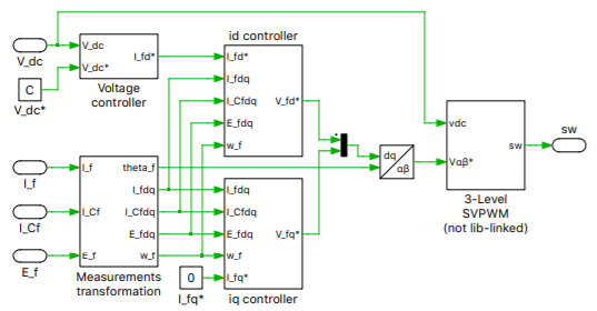 PLECS应用范例（76）：三相并网光伏逆变器（Three-Phase Grid-Connected PV Inverter） - 知乎