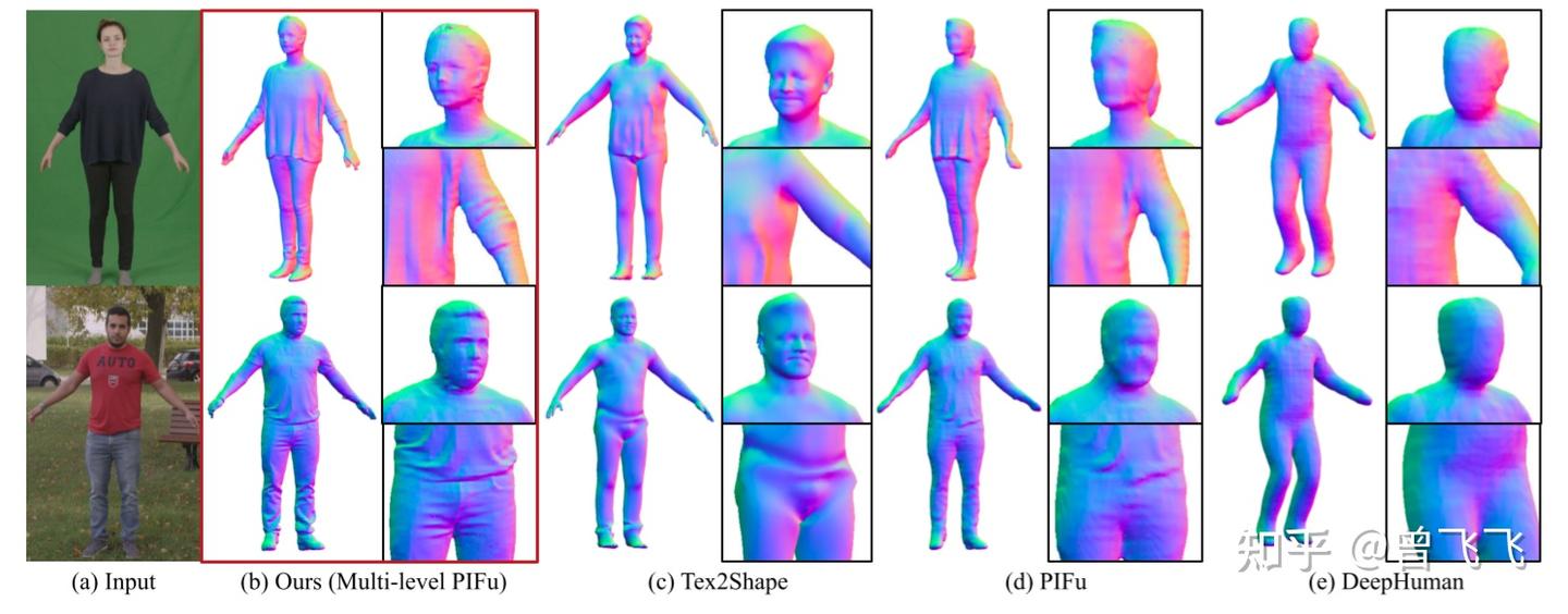 隐函数人体重建综述——PIFu,PIFuHD,PaMIR,ICON - 知乎