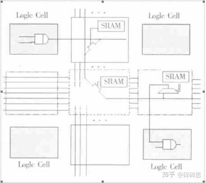 一天一个设计实例-FPGA和SRAM - 知乎