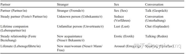 经典IAT的修改方案：单属性内隐联想测验（SA-IAT）、单靶内隐联想测验（ST-IAT）和单类内隐联想测验（SC-IAT） - 知乎
