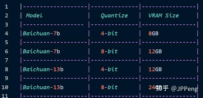 数据库垂直领域本地化大模型框架:DB-GPT【Updating】 - 知乎