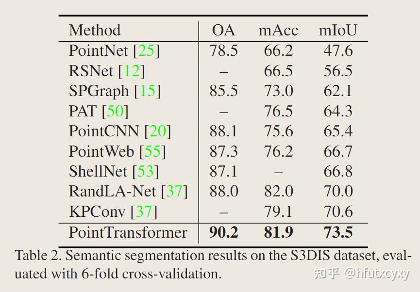 论文阅读笔记：Point Transformer - 知乎