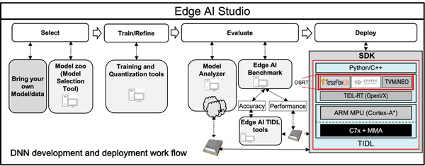 TDA4VM基本知识：SDK, TIDL, OpenVX - 知乎