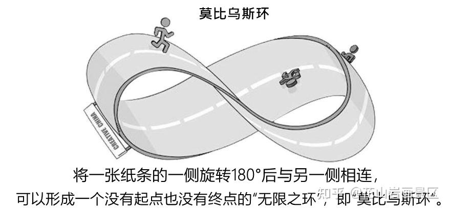 德天“天空之戒”——置身“莫比乌斯环”的梦幻空间 - 知乎