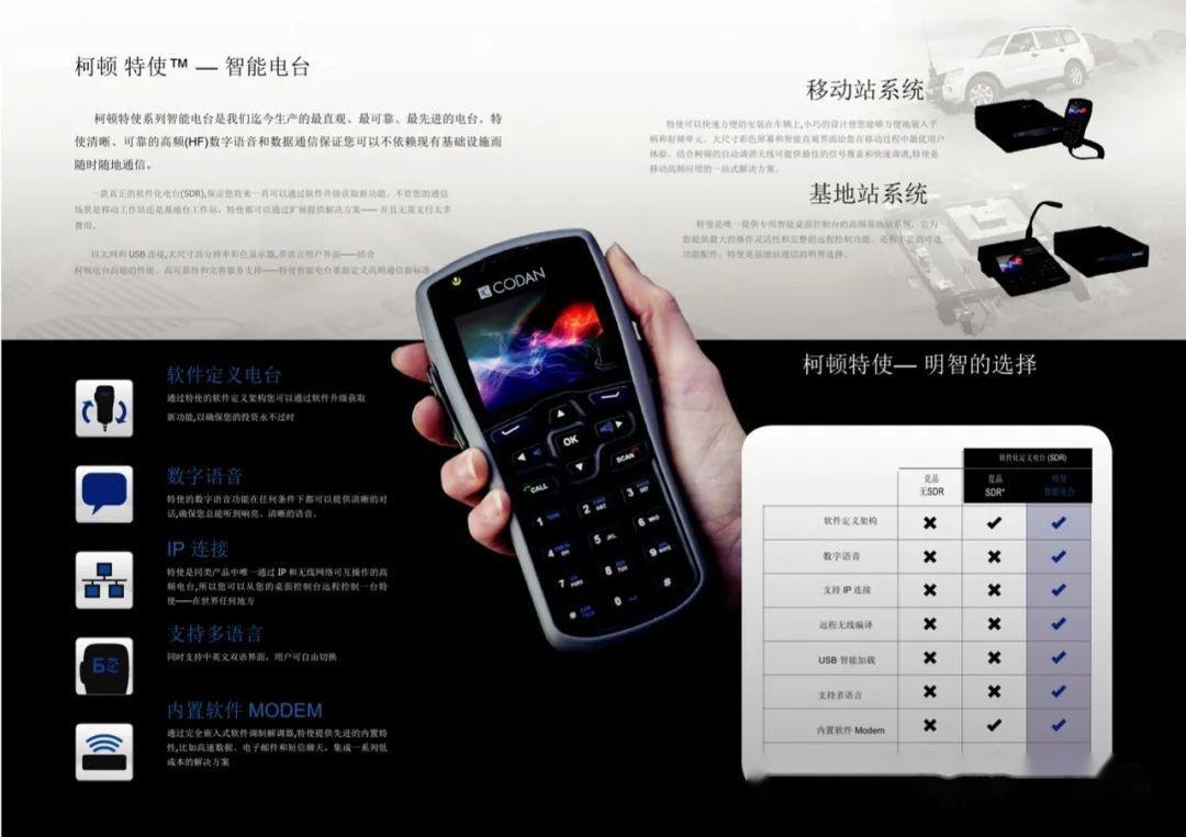 耳听为实-Codan Envoy型专业级短波电台 - 知乎