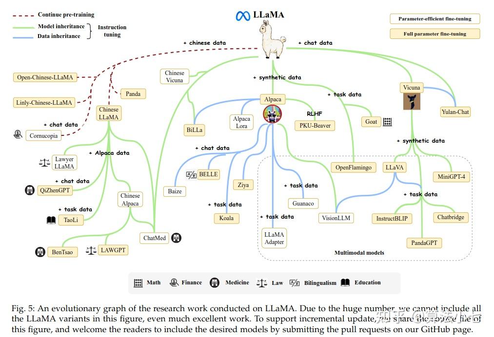 LLM is All You Need - 知乎