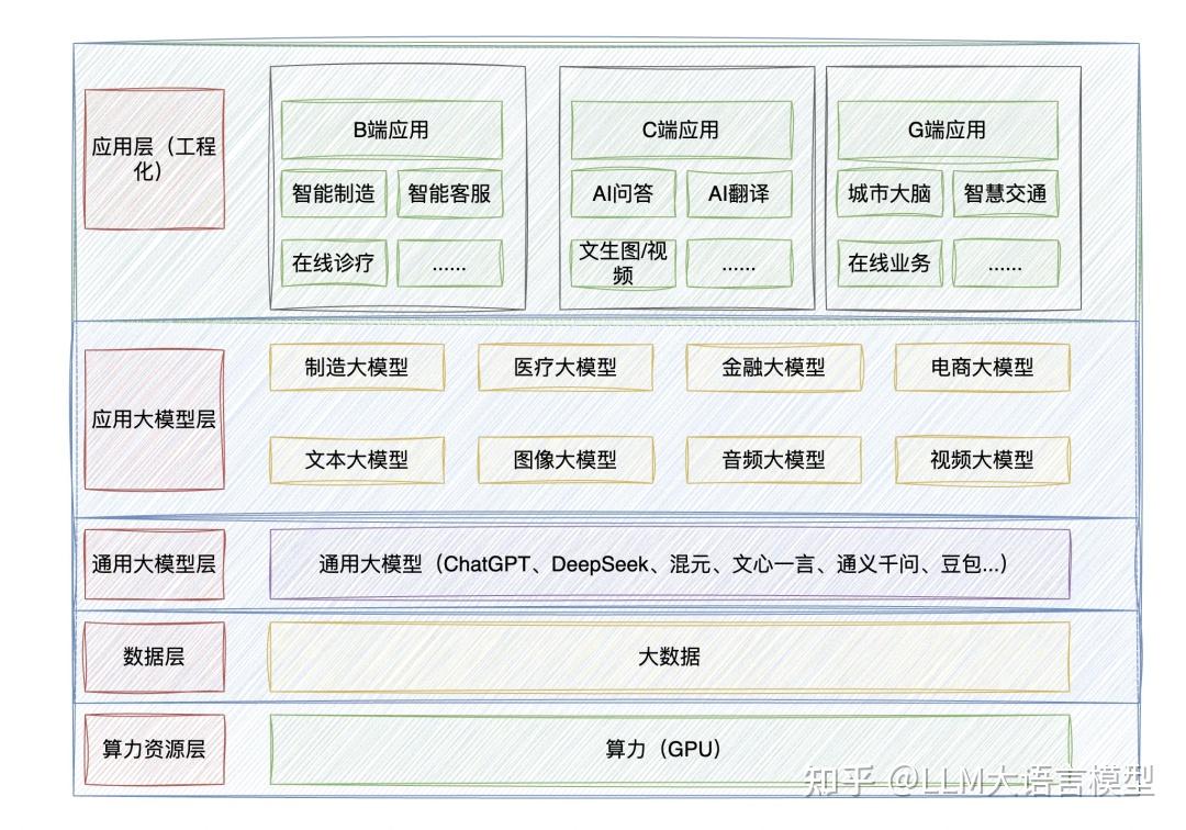 GitHub 12w Star神器！一文详解大模型集成框架LangChain - 知乎