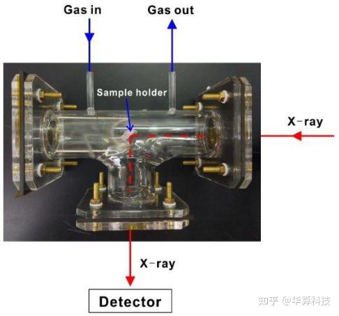 同步辐射XAFS技术解读：催化原位表征-OER、HER、ORR、CO2RR等 - 知乎