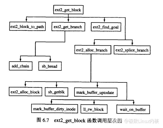 超细Linux-EXT2 文件系统 - 知乎