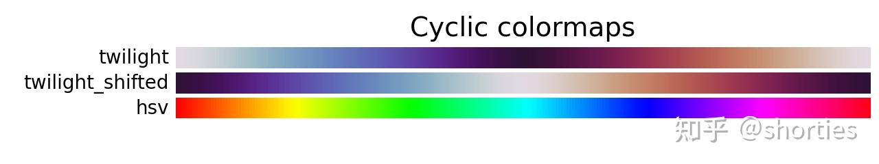 小白学数据可视化-matiplotlib中的颜色及colormaps - 知乎