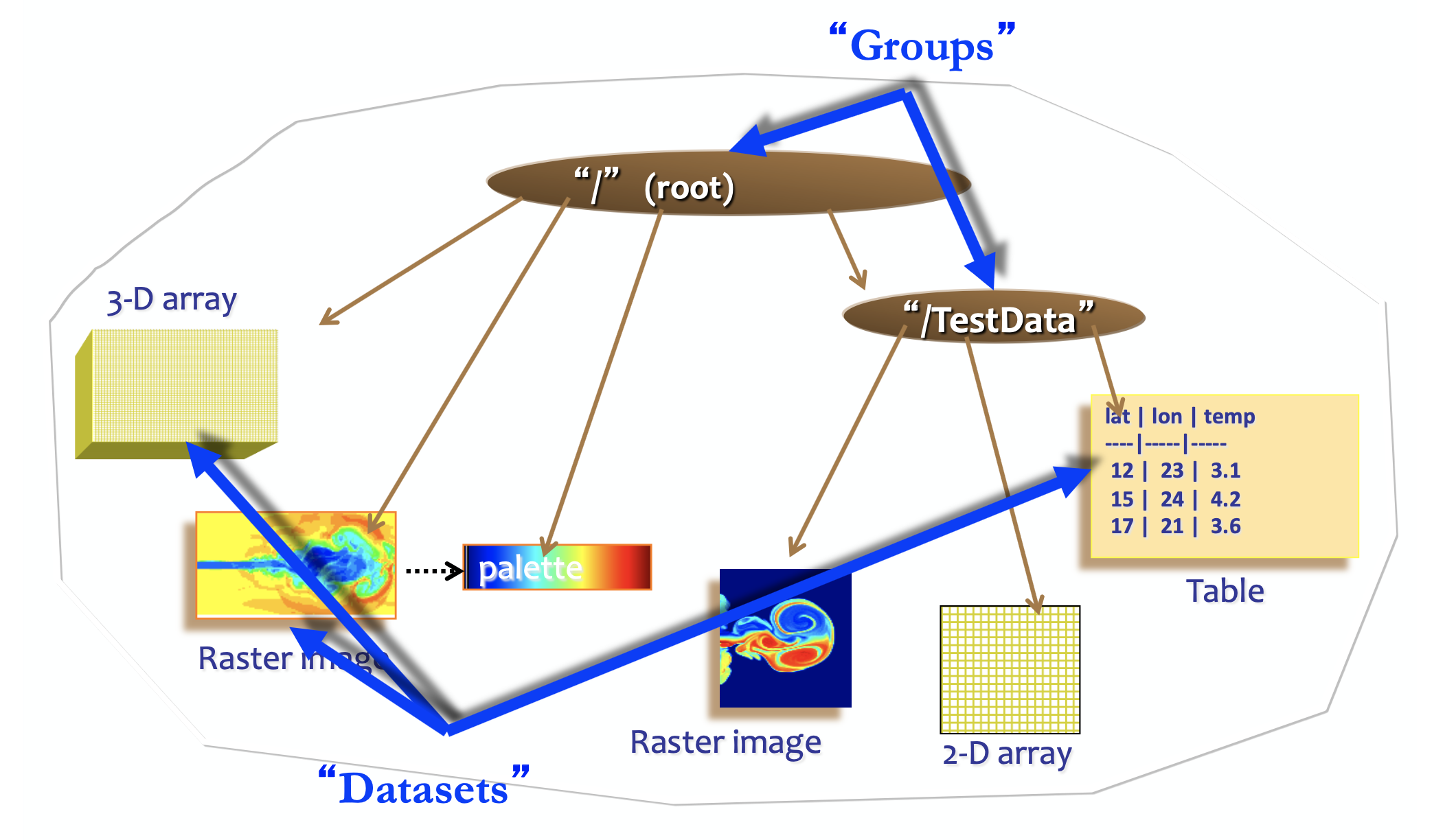 HDF5文件底层结构(1)：读取层级结构 - 知乎