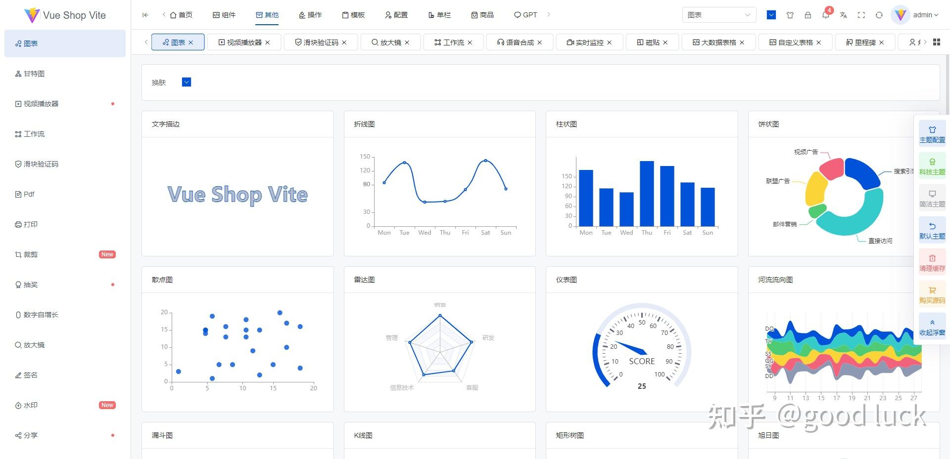 Vue Shop Vite官网、Vue Admin Plus官网、前端框架、演示地址、源码、文档 - 知乎