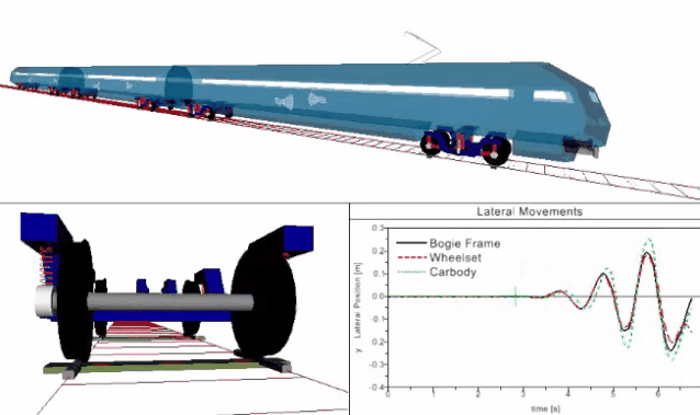 Simpack Rail为铁路安全行驶保驾护航利用 - 知乎