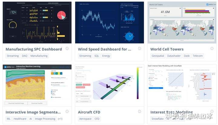 Python Dash 一个可以玩转AI的可视化利器 - 知乎
